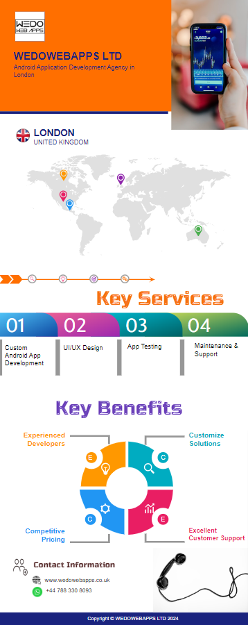 WEDOWEBAPPS LTD: Leading Android App Development Agency in London ...