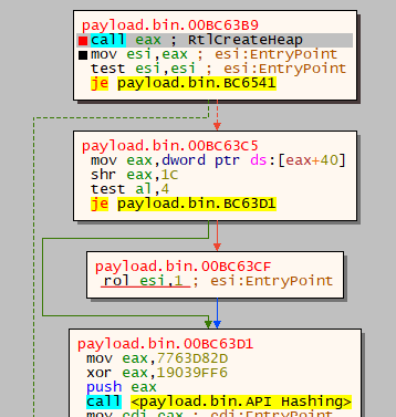 Heap Based Anti-Debug Technique — RtlCreateHeap | by Bilal Bakartepe ...