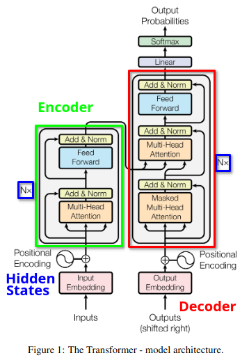 Unlocking the Power of Attention: A Comprehensive Guide to Self ...