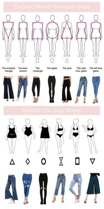 A Guide to Dressing for Different Body Types | by Chantkhialian | Nov ...
