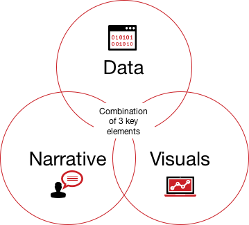 Data Storytelling: How to Craft a Story Using Data | by Level Analytics ...