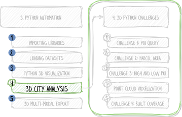 3D Python Guide for LiDAR City Models Workflows | TDS Archive