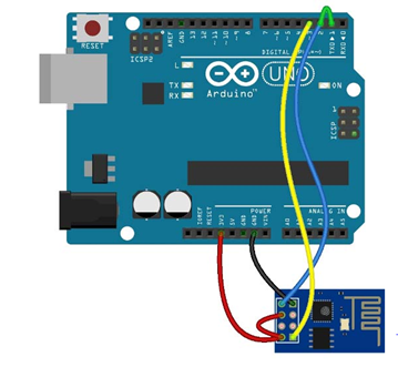 Railway Track Monitoring Using Wireless Network System | by Anuj ...