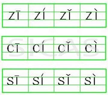 The Tones of Mandarin Chinese. The 1st, 2nd, 3rd, 4th tones of… | by ...