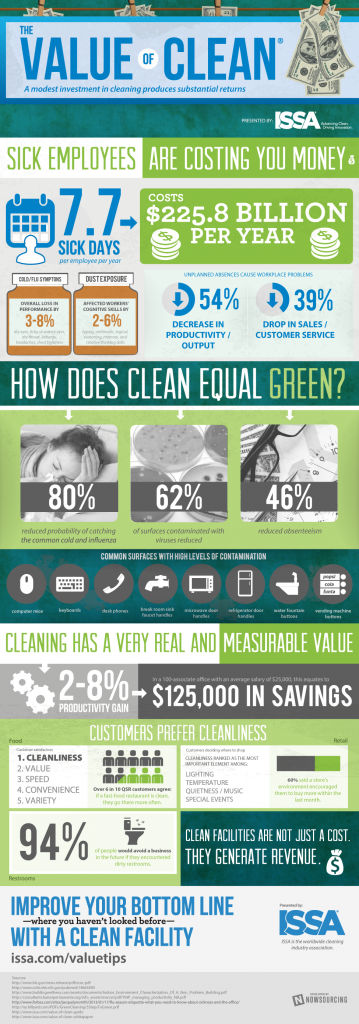 WHY CLEANLINESS IS CRITICAL IN MAINTAINING AN INFECTION FREE WORKPLACE ...