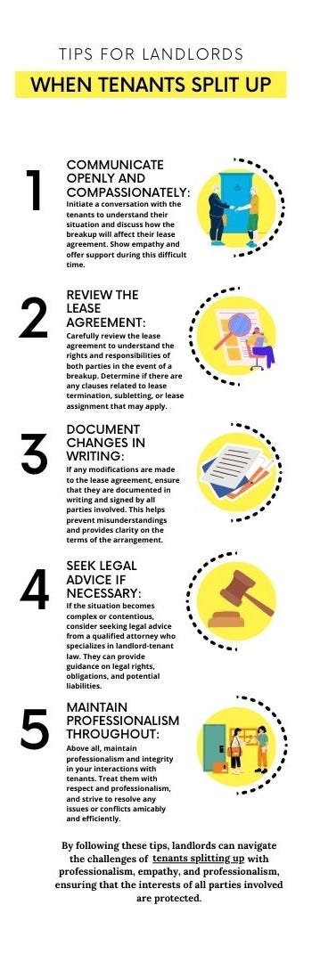 How to Handle Tenants Splitting Up: Tips for Landlords - ezLandlordForms - Medium
