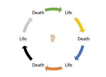 Life Vs Death — The Other side?. Same Old Question | by Arun Soman | Medium
