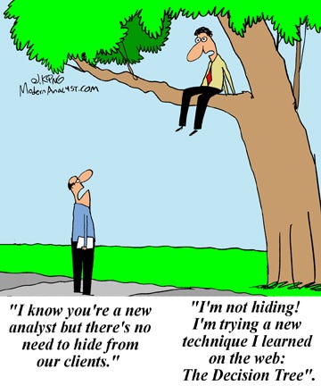 Decision Trees. It is usually said that many… | by Ratik Puri ...