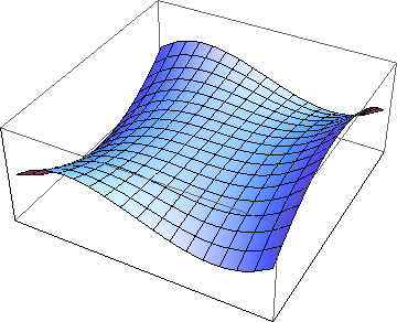 The Math Behind Gradient Descent (Part 1–2) | by Zackary Nay | Feb ...