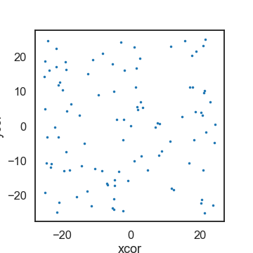 PyNetlogo Tutorial. PyNetlogo is a python package to link… | by Young ...