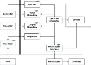 Clean Architecture in ASP.NET Core | by Didin Jamaludin | Jan, 2026 ...