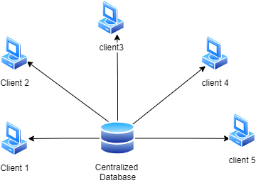 Distributed Databases Decoded: Unraveling the Powerhouse of Data Distribution | by Akash ...