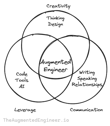 Want To Adapt to AI as a Software Engineer? Here Are The Three Pillars ...