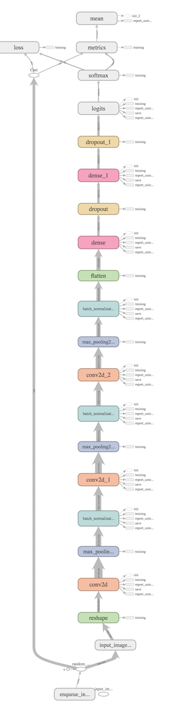 Optimizing TensorFlow Models for Serving | by Lukman Ramsey | Google ...