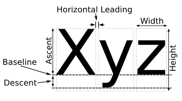 Improving CLS with fallback fonts | by Ronny Shapiro | Duda | Medium