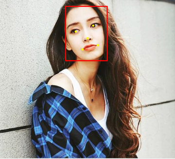 Shunyaface:Fastest Face Detection Library on the Raspberry-Pi4?? | by ...