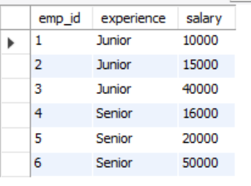 SQL Interview Questions PART -2. Data Engineer | by Gunjan Sahu | Nerd For Tech | Medium