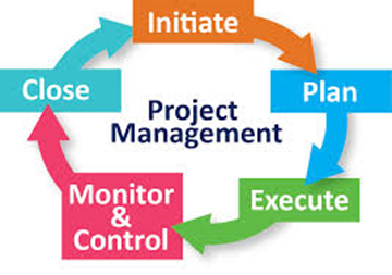 Project Management. Both Art and Science | by Peter H Christian | Medium