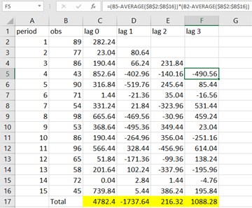 Calculate ACF in Microsoft Excel. Selanjutnya akan dihitung koefisien acf… | by Khofifah | Medium