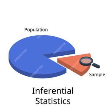Exploring Inferential Statistics for Data Analysis | by Adesh Singh ...