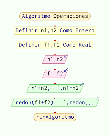 Desarrollo de ejercicios HackerRank | by Alberto José Belmonte Vesga | Medium