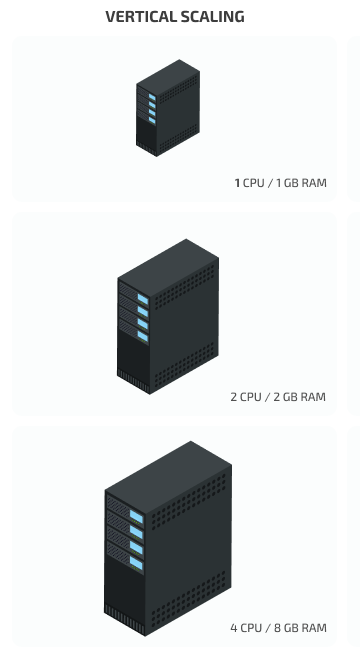 Scaling API Performance in a High-Load System and Avoiding CPU Overload | by Vincent munywoki ...