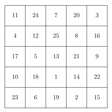 An Introduction to Magic Squares. Maths for fun. | by Fletcher Thompson ...