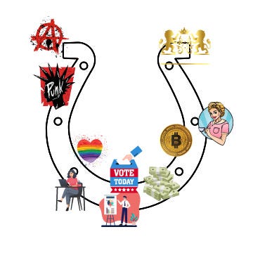 Why Horseshoe Theory is Nonsense. Skepticism is the sign of ...