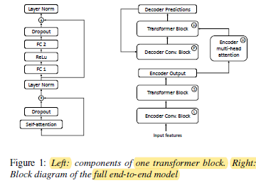 Brief Review — Transformers with convolutional context for ASR | by Sik-Ho Tsang | Medium