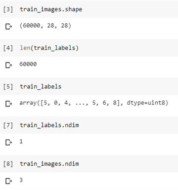 Série: Deep Learning With Python — Parte 2 | by Pretatech | Medium