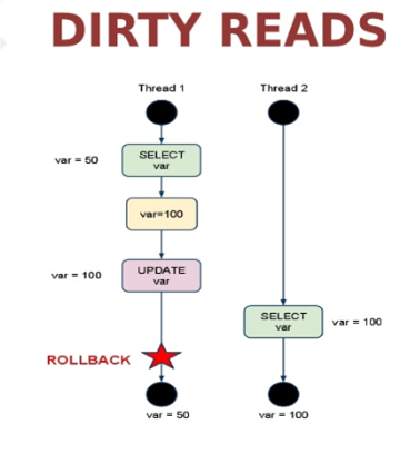 Coolest Things About MySQL.. MySQL Transactions/ Commit / Rollback | by ...