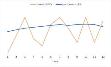 Reflecting on pseudo-adult life 1 | by Jamyang Tenzin | Medium