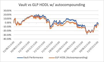 Sneak Peak: Rage GMX Recycled Liquidity. What is Rage’s 80–20 Recycled ...