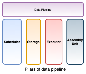 Building a robust data pipeline for processing Satellite Imagery at ...