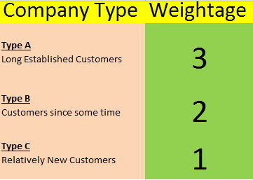 How To Make The Best Of Your Data Set? | by Pragya Srivastava | Medium