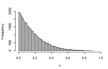Zero One Inflated Beta Models for Proportion Data | by Karen Grace ...
