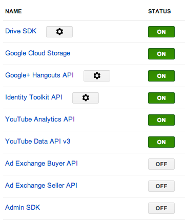 Google OAuth2 API — Howto (mostly) | by Matt Simmons | Standalone-SysAdmin