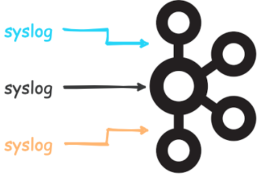Ingesting Syslog data to Kafka. When working with event data analytics ...