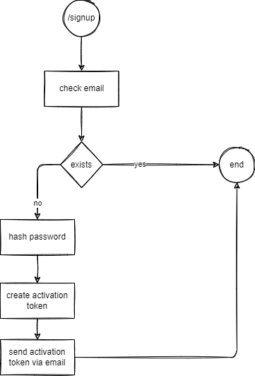 Building a ready for production microservice in NestJS: Writing an ...