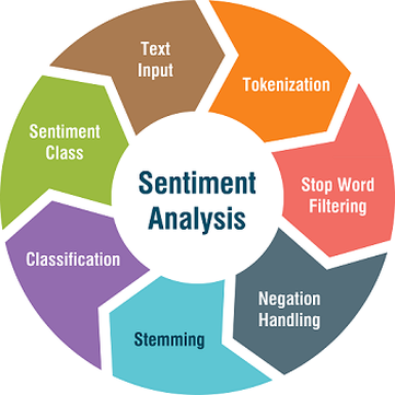 Conversational Sentiment Analysis on Audio Data: Comprehensive Theoretical Overview and Code ...