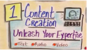 5 Simple & Amazing Strategies for Consistently Profitable Content | by ...