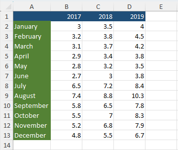 Year-over-Year Growth: A Better Way to Track Performance | by Tomasz ...