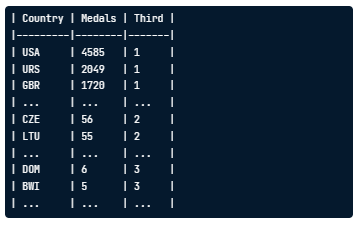 SQL ile Window Fonksiyonları: Fetching, Ranking ve Paging | by Enes Eren | Medium