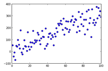 Lines vs Dots . Why the Average Day is better than a… | by Chris Conrey ...