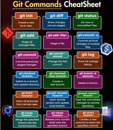 Most Asked Git Commands in Interviews- Master the 8 Most Popular ...
