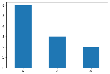 Python ch08(1) Pandas-Groupby/Series | by SingYu | Medium