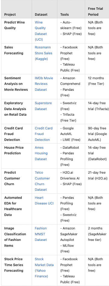 20 Automated Tools in Data Science you can try for free w/suggested ...