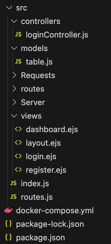 Node Js Mvc Pattern Node Js Express Ile Mvc Pattern By