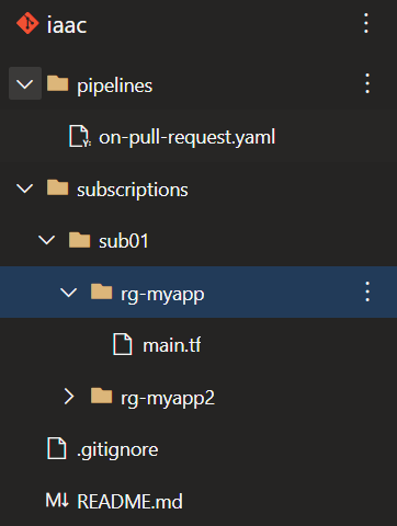 Terraform IaaC on Azure landing zone in multi-subscription environment ...