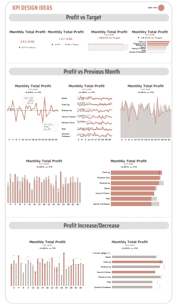 The Power of KPIs: Driving Success Through Metrics | by Rita Angelou ...